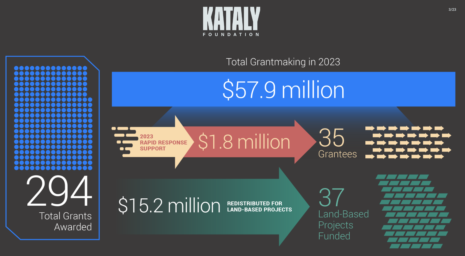 Kataly Foundation